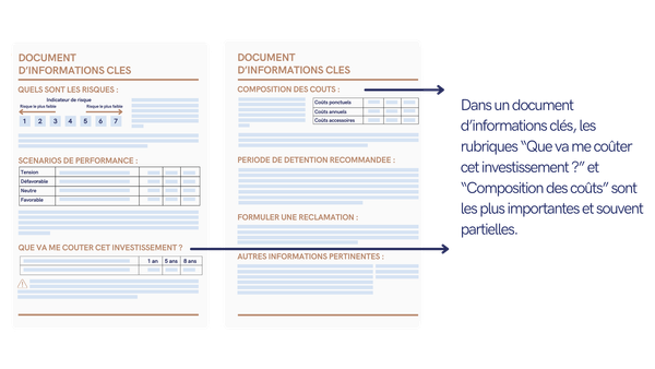 Guide pratique : comment lire un document d'informations clés (DIC)